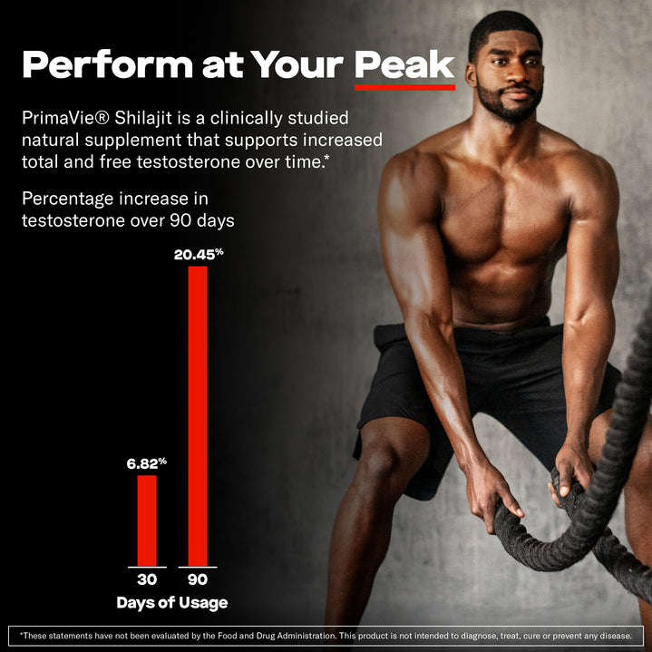 Prime Test Pro – Prime Labs Supplements